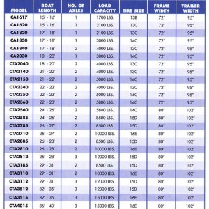 Aluminum Boat Trailers - Wilson Trailer & Repair - Jacksonville Sales ...